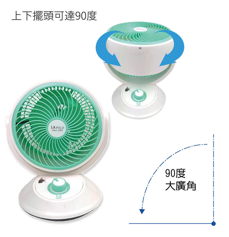 LAPOLO藍普諾 9吋廣角空氣循環扇 電風扇 LA-3512 - PChome 24h購物